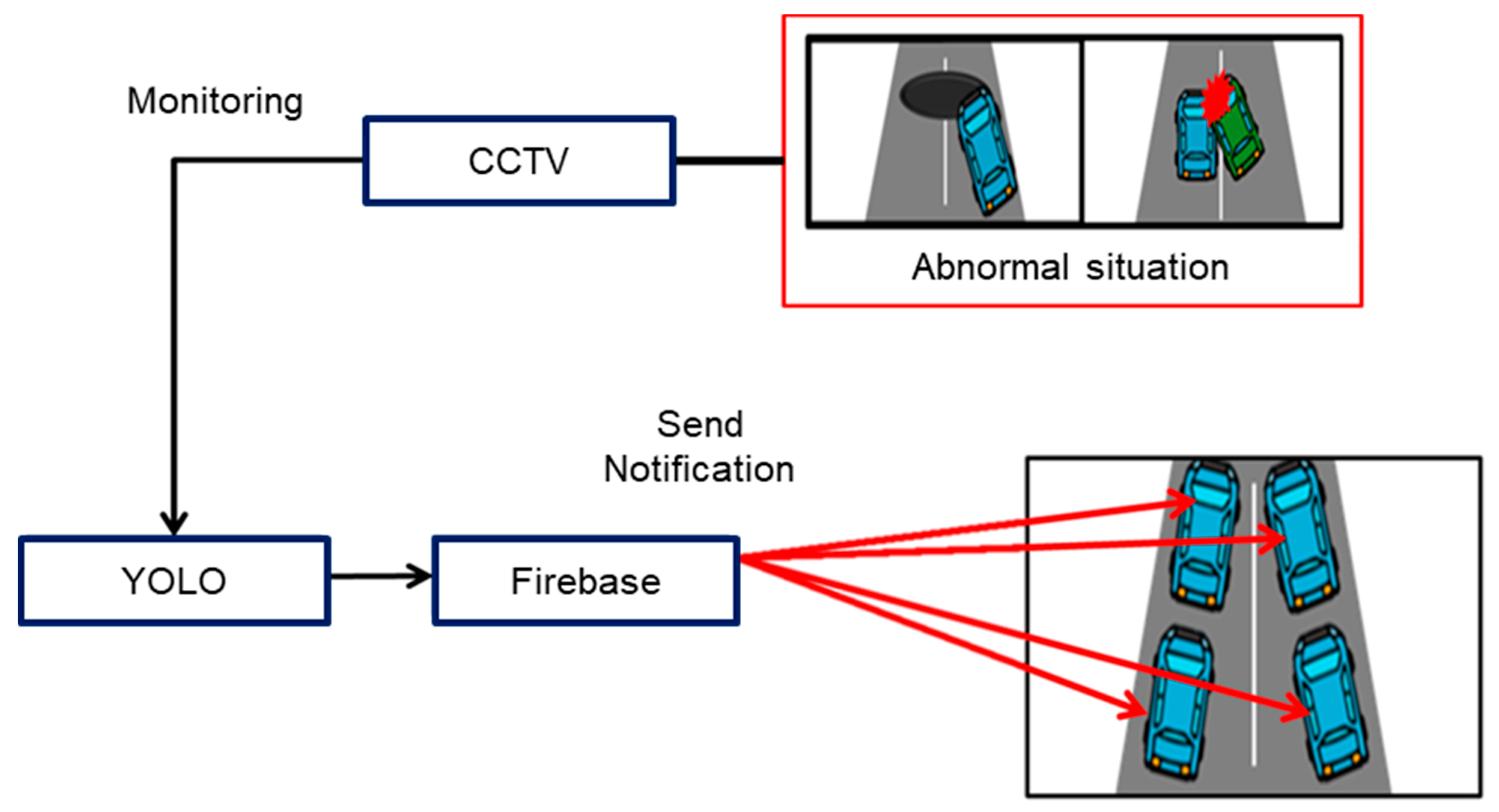 Applied Sciences | Free Full-Text | A Study on Building a “Real-Time ...