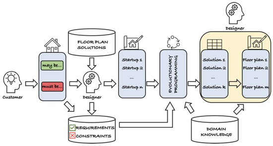 Applied Sciences | Free Full-Text | Evolutionary Methods in House Floor ...