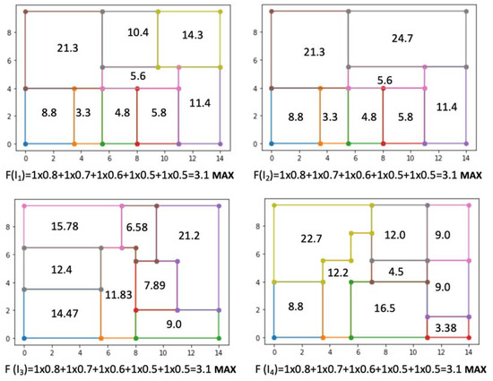 Evolutionary Methods in House Floor Plan Design