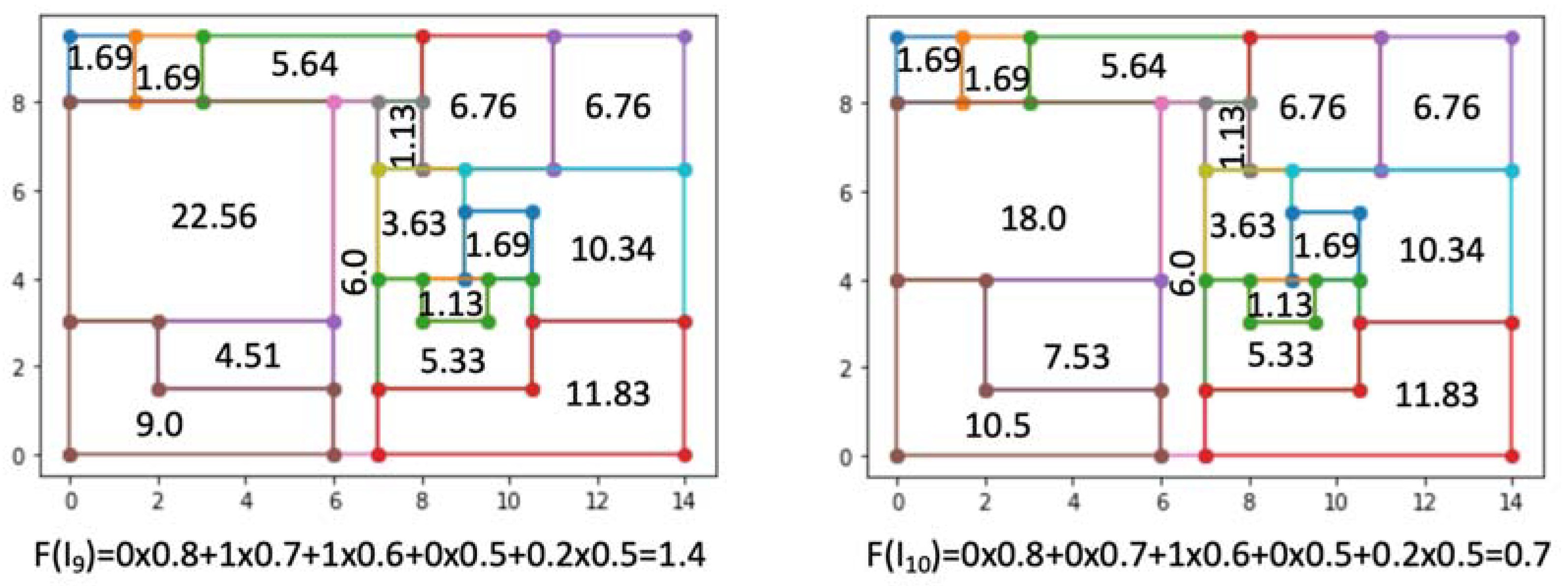 Applied Sciences | Free Full-Text | Evolutionary Methods in House Floor ...