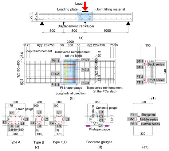 Development of Narrow Loop Joint for Precast Concrete Slabs with Fiber ...