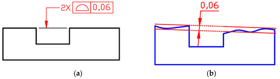 Can ISO GPS and ASME Tolerancing Systems Define the Same Functional ...