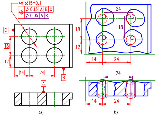 Can ISO GPS and ASME Tolerancing Systems Define the Same Functional ...
