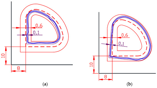 Can ISO GPS and ASME Tolerancing Systems Define the Same Functional ...