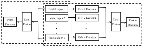A Hybrid Data-Fusion System by Integrating CFD and PNN for Structural ...