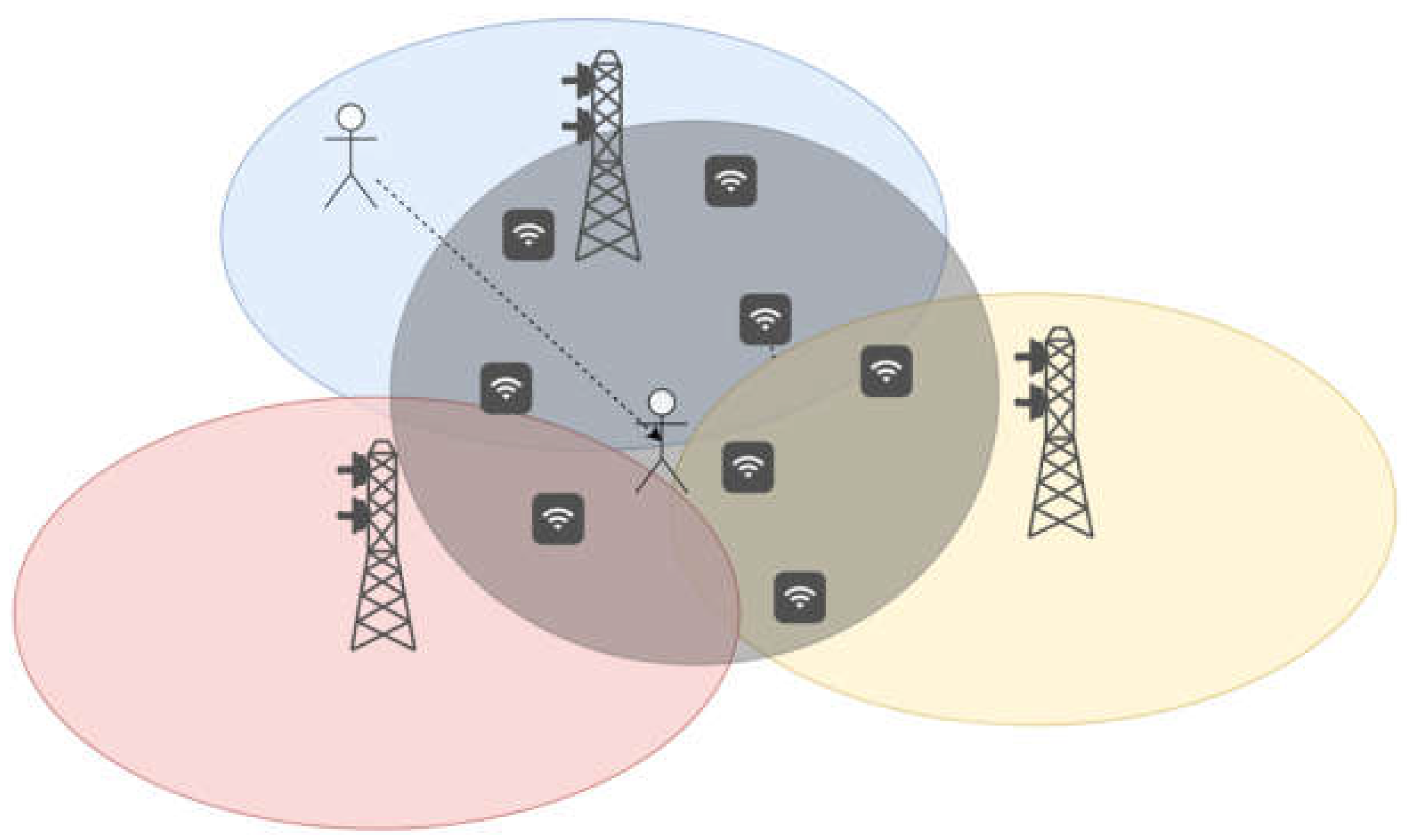 Multi-RAT Orchestration Method for Heterogeneous Wireless Networks