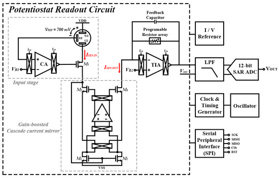 A Potentiostat Readout Circuit with a Low-Noise and Mismatch-Tolerant Current Mirror Using ...