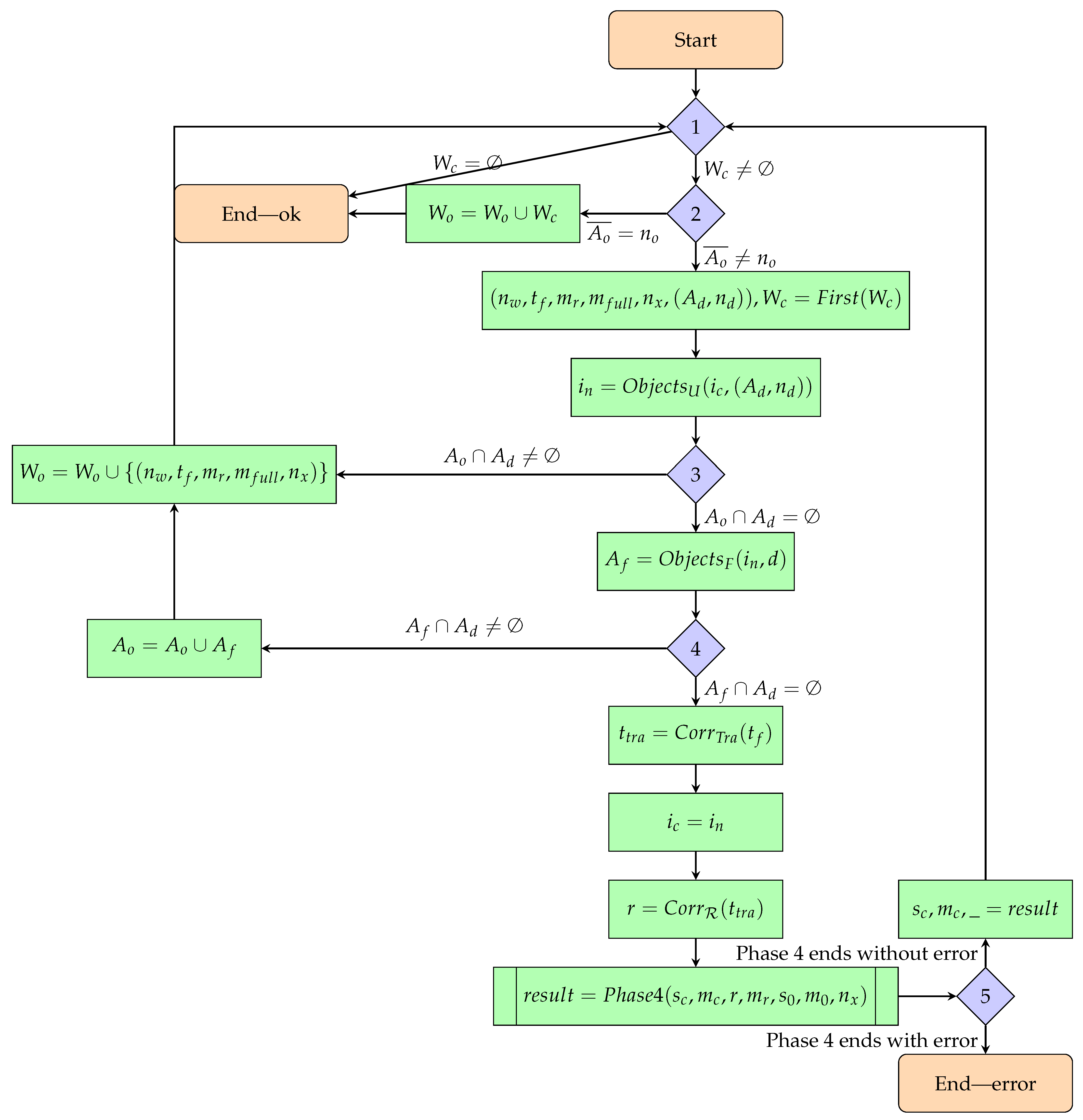 Design and Verification of Multi-Agent Systems with the Use of Bigraphs