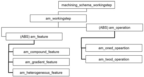 Applied Sciences | Free Full-Text | Squashed-Slice Algorithm Based on ...