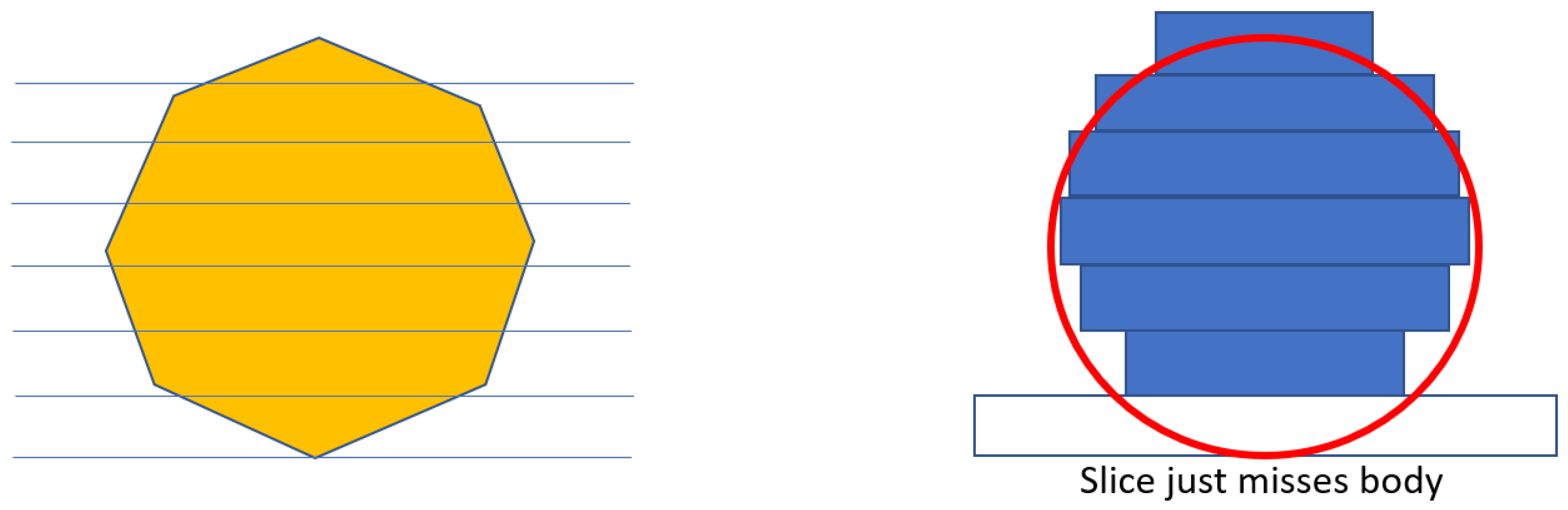 Squashed-Slice Algorithm Based on STEP-NC for Multi-Material and Multi-Directional Additive ...