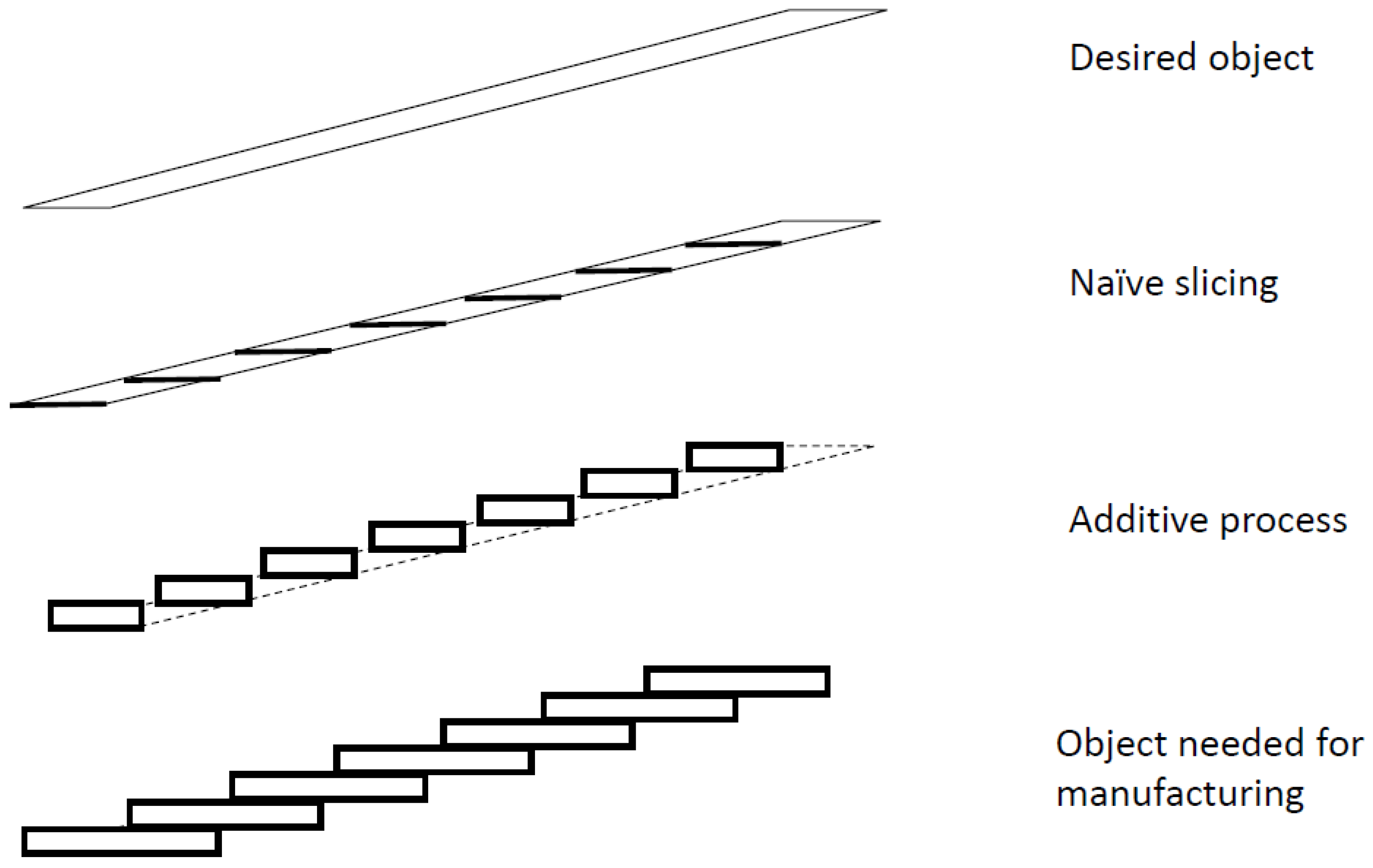 Squashed-Slice Algorithm Based on STEP-NC for Multi-Material and Multi-Directional Additive ...
