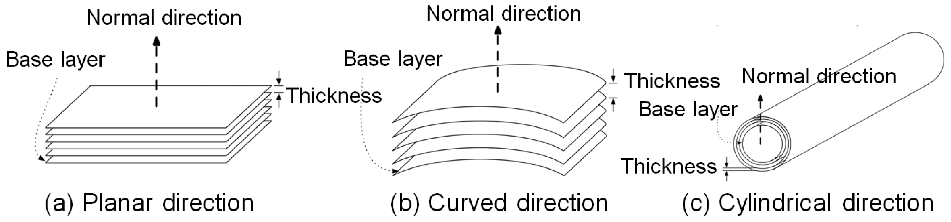 Squashed-Slice Algorithm Based on STEP-NC for Multi-Material and Multi-Directional Additive ...