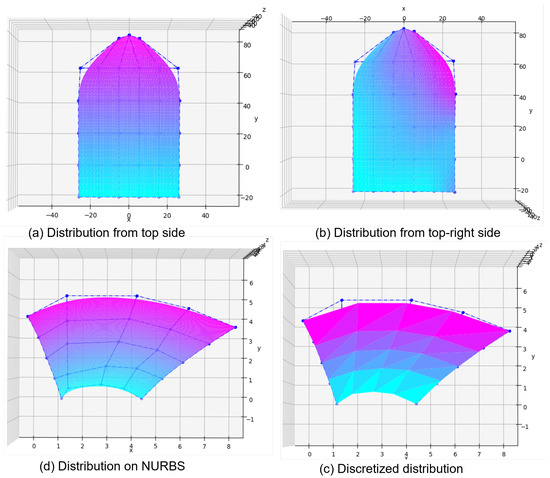 Squashed-Slice Algorithm Based on STEP-NC for Multi-Material and Multi-Directional Additive ...