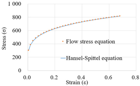 Design of a Combined Redrawing-Ironing Process to Manufacture a CNG ...