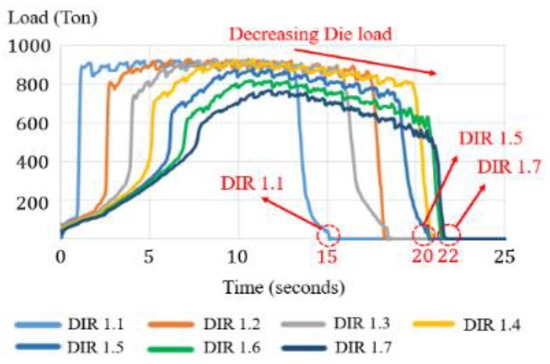 Design of a Combined Redrawing-Ironing Process to Manufacture a CNG ...