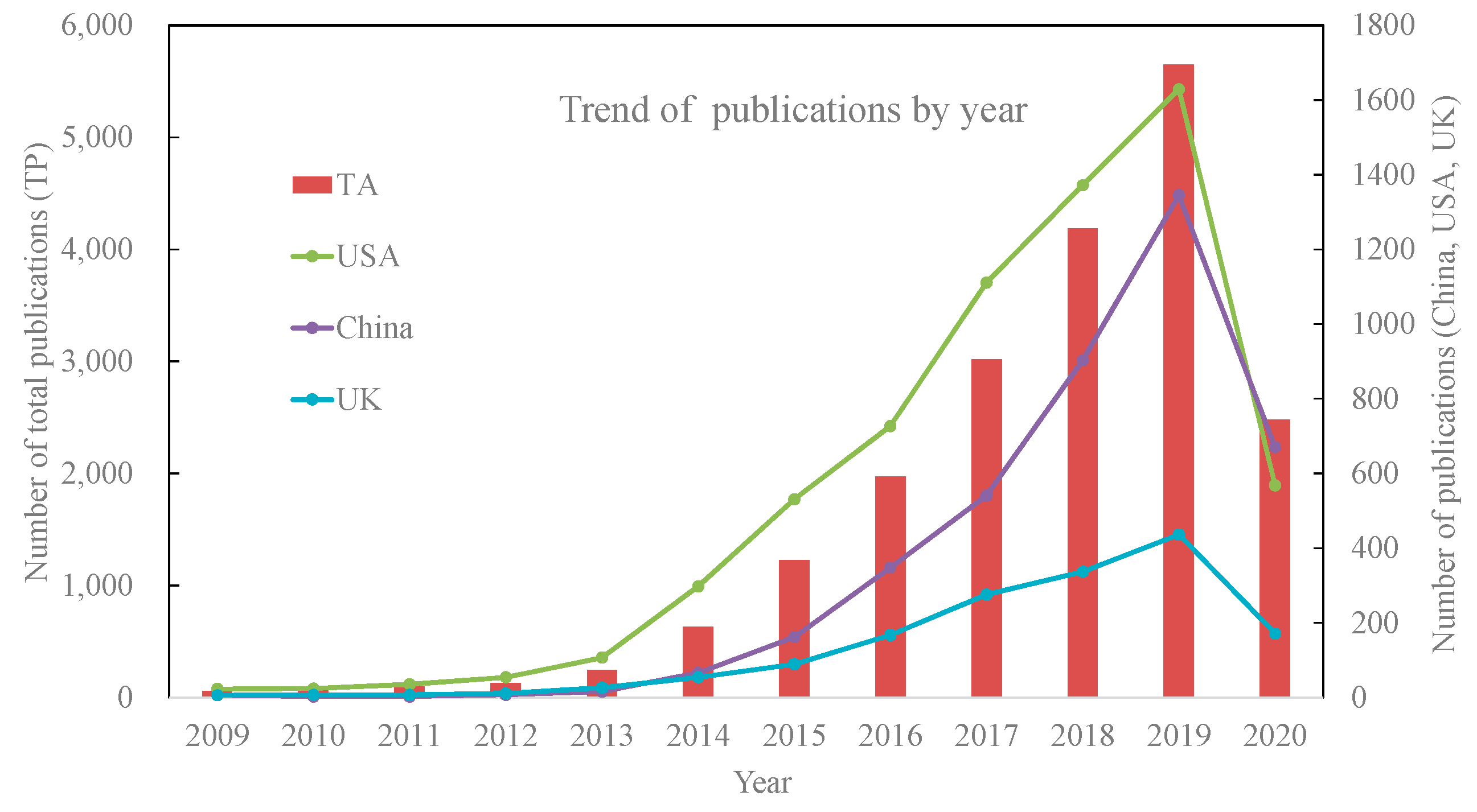 Academic Insights and Perspectives in 3D Printing: A Bibliometric Review