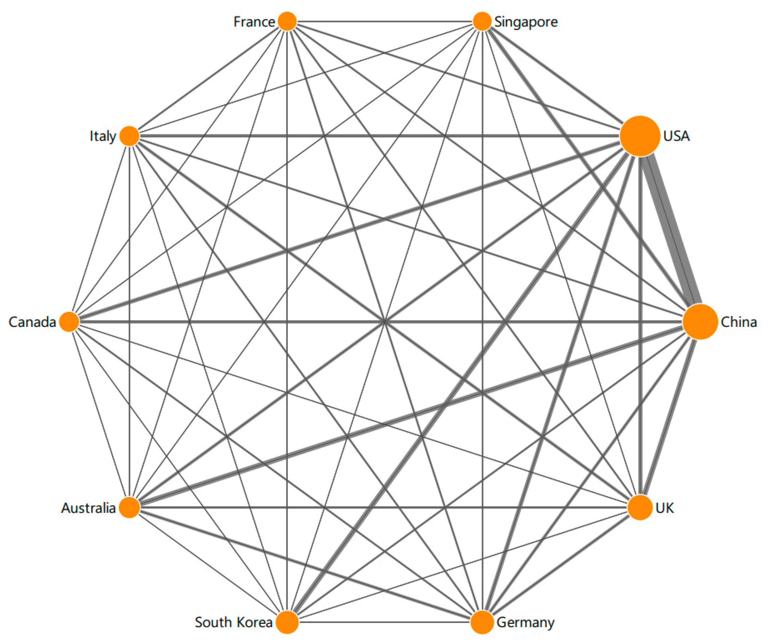 Academic Insights and Perspectives in 3D Printing: A Bibliometric Review