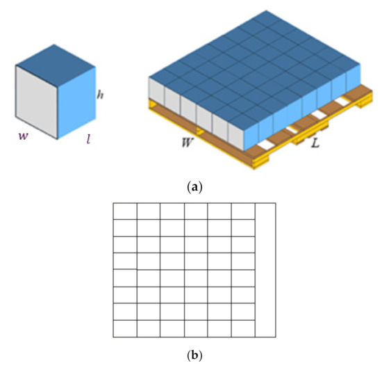 Applied Sciences | Free Full-Text | Application of Machine Learning Methods for Pallet Loading ...