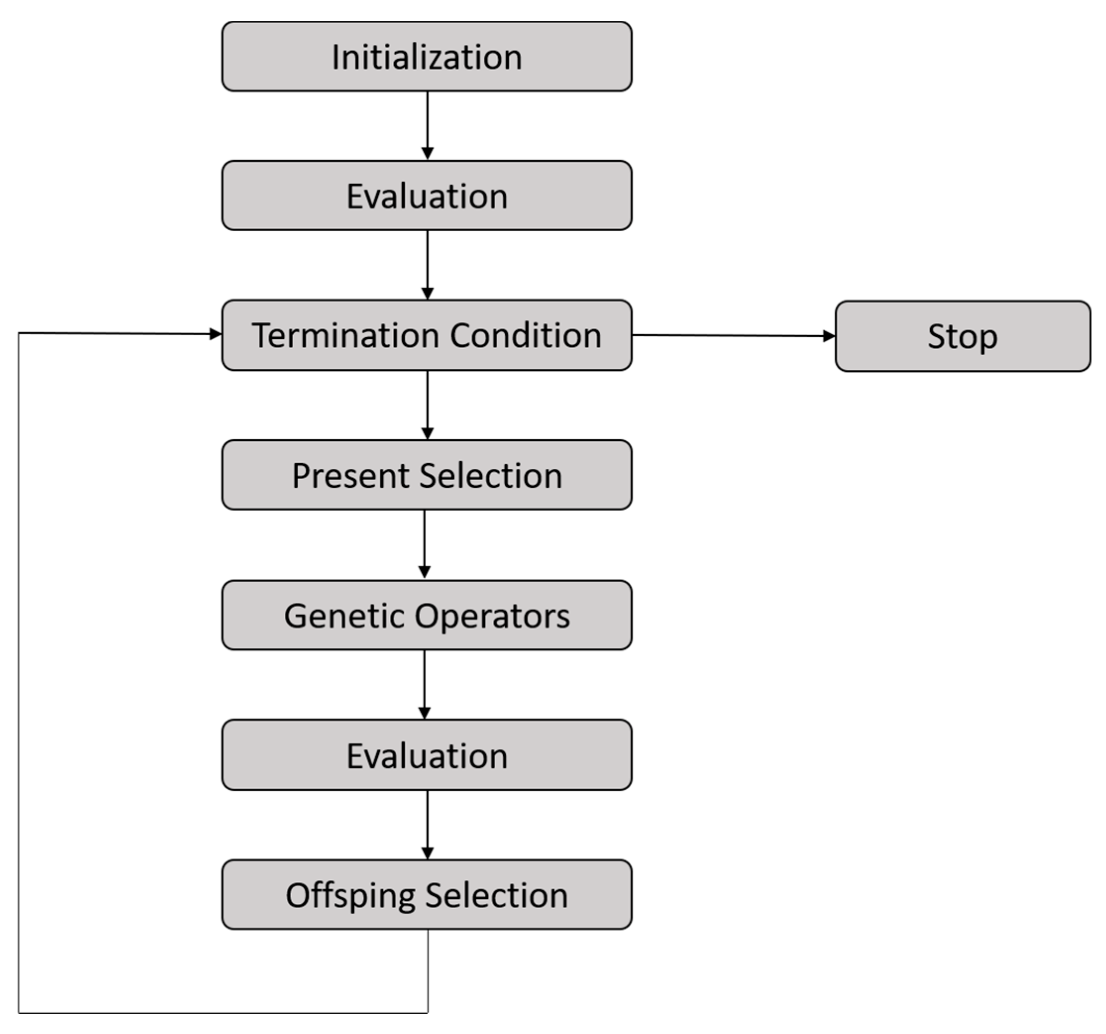 An Optimization Tool for Production Planning: A Case Study in a Textile ...