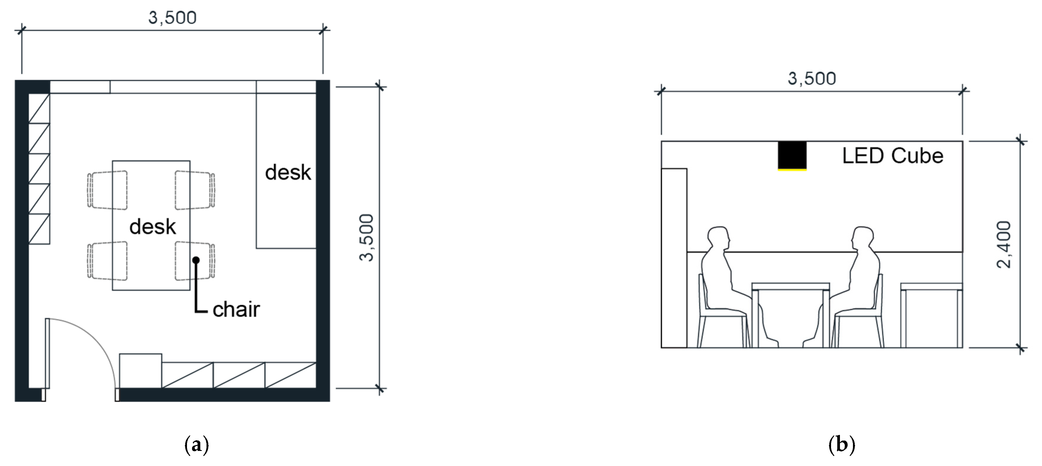 A Randomized Controlled Trail for Comparing LED Color Temperature and ...