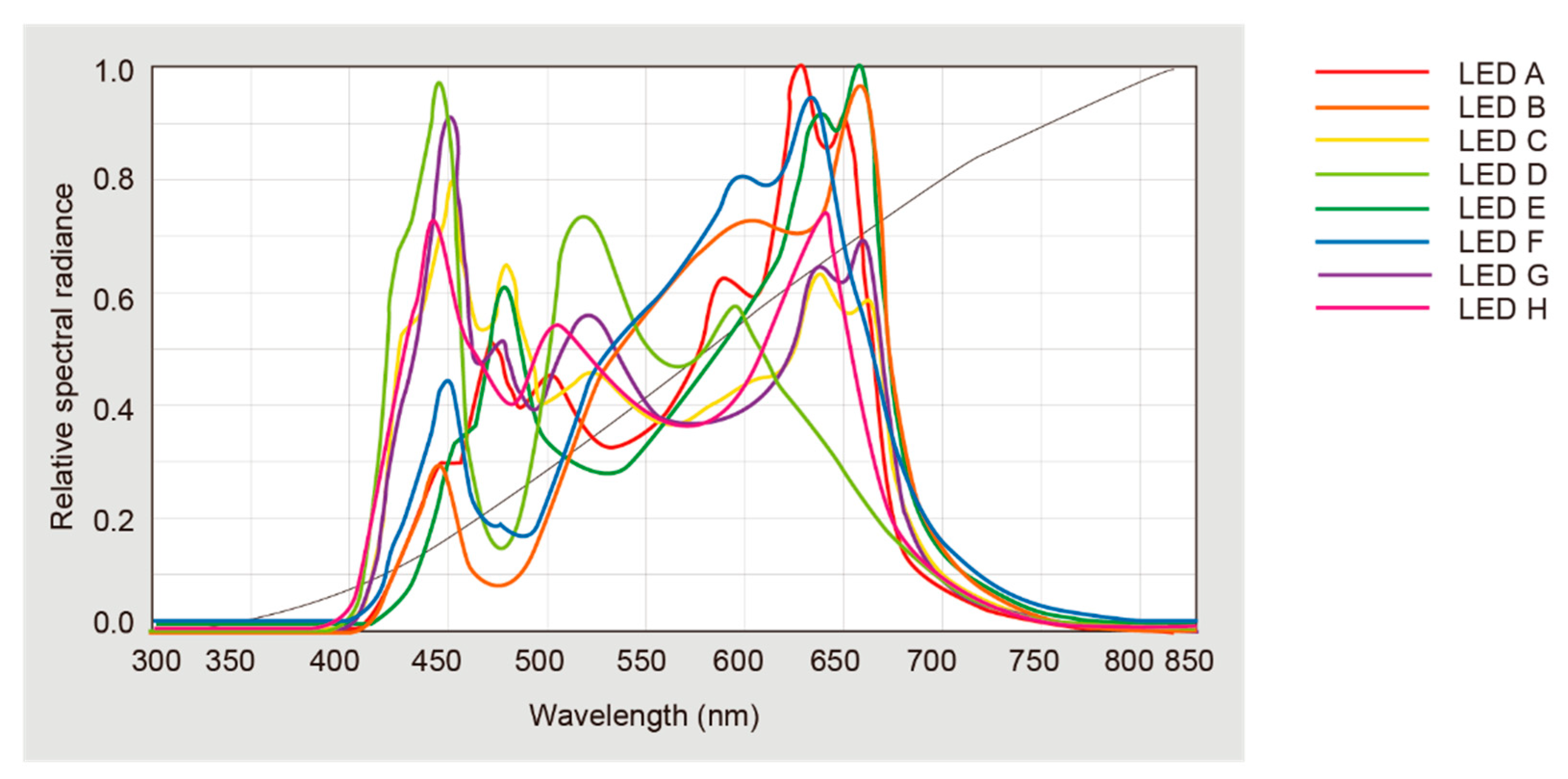 A Randomized Controlled Trail for Comparing LED Color Temperature and ...
