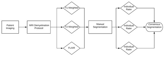Applied Sciences Free Full Text Using Convolutional Encoder Networks To Determine The