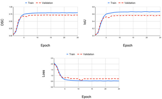 Applied Sciences Free Full Text Using Convolutional Encoder Networks To Determine The