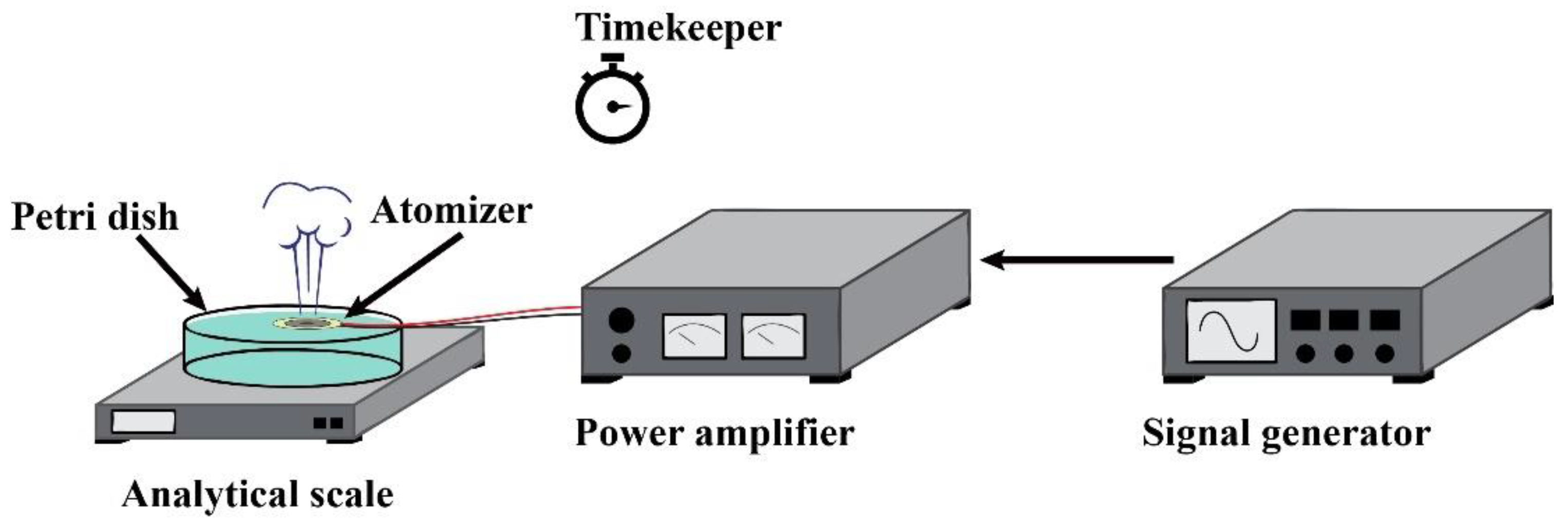 Applied Sciences | Free Full-Text | Vibration Analysis of a ...
