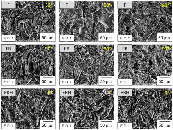 Study on Microstructure, Mechanical Properties and Erosion ...