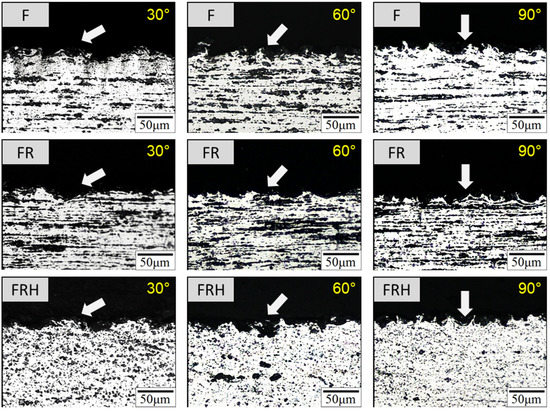 Study on Microstructure, Mechanical Properties and Erosion ...