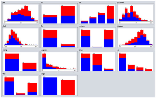 Heart Disease Risk Prediction Using Machine Learning Classifiers with ...