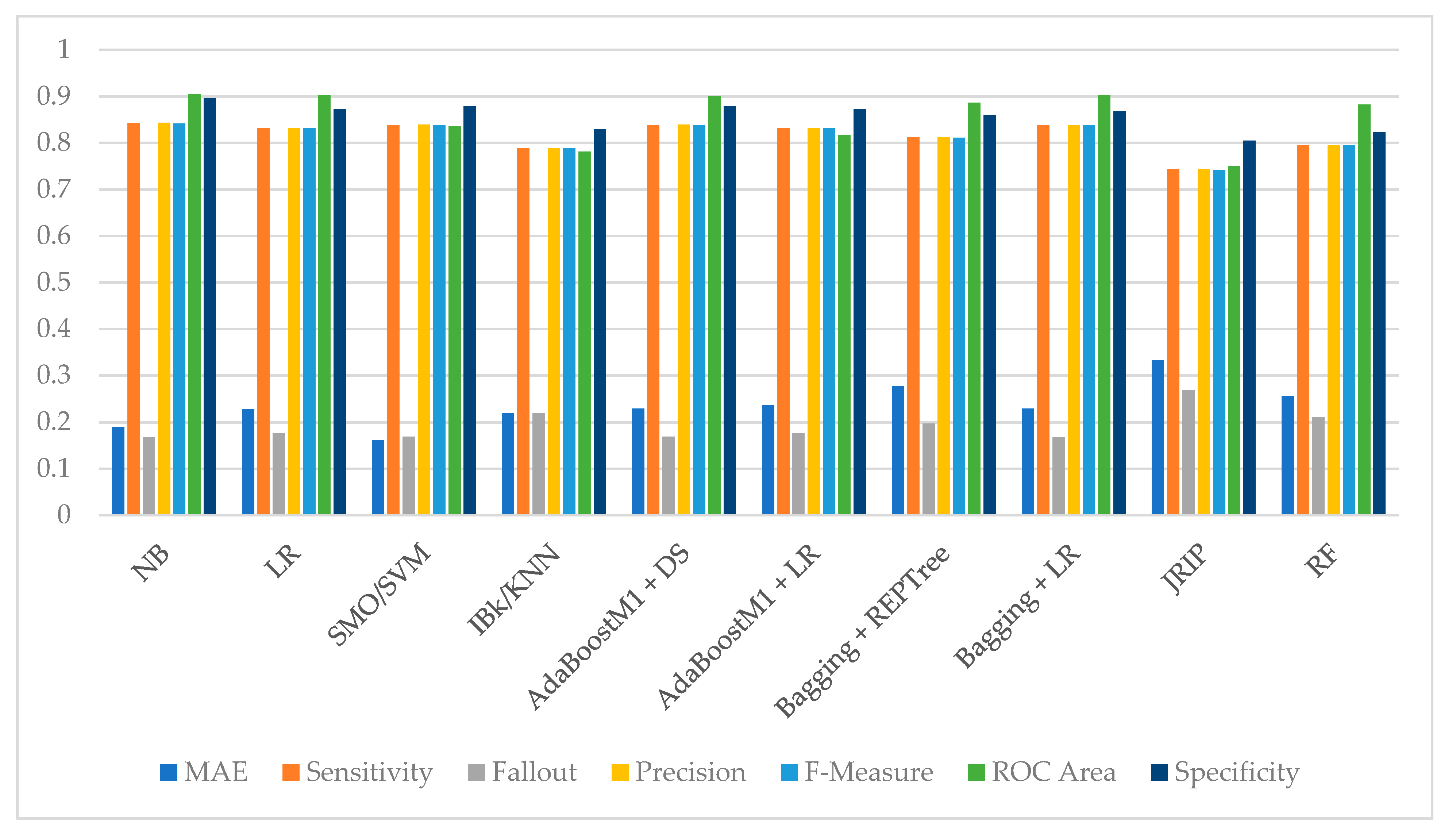 Heart Disease Risk Prediction Using Machine Learning Classifiers with ...