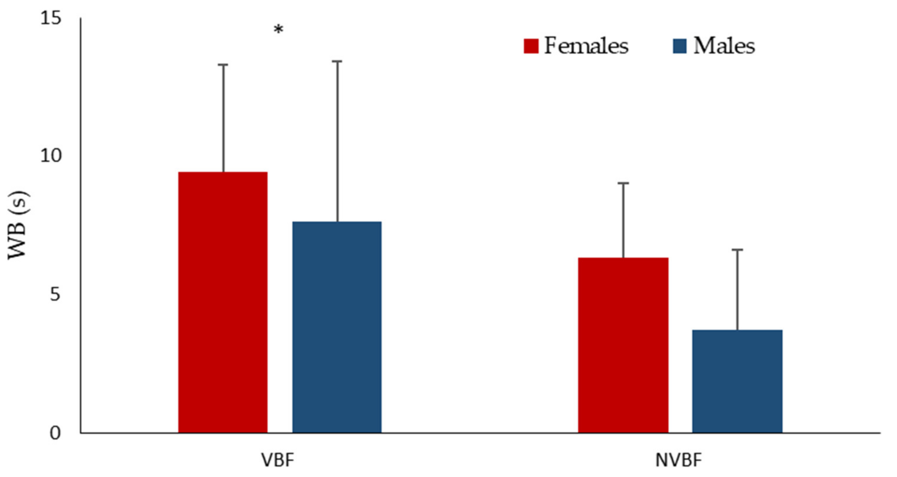 Applied Sciences Free Full Text Association Between Anthropometric