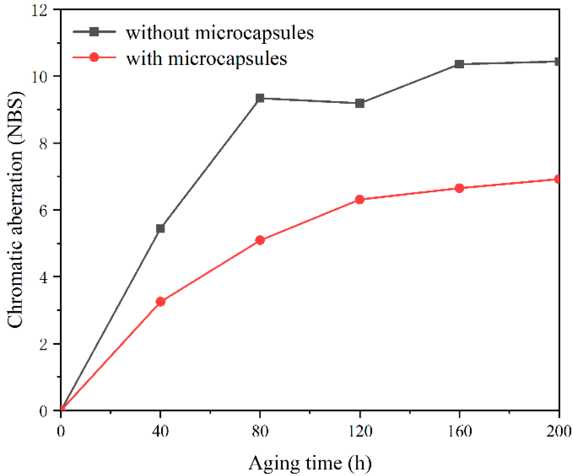 Coating Process Optimization and Self-Healing Performance Evaluation of ...