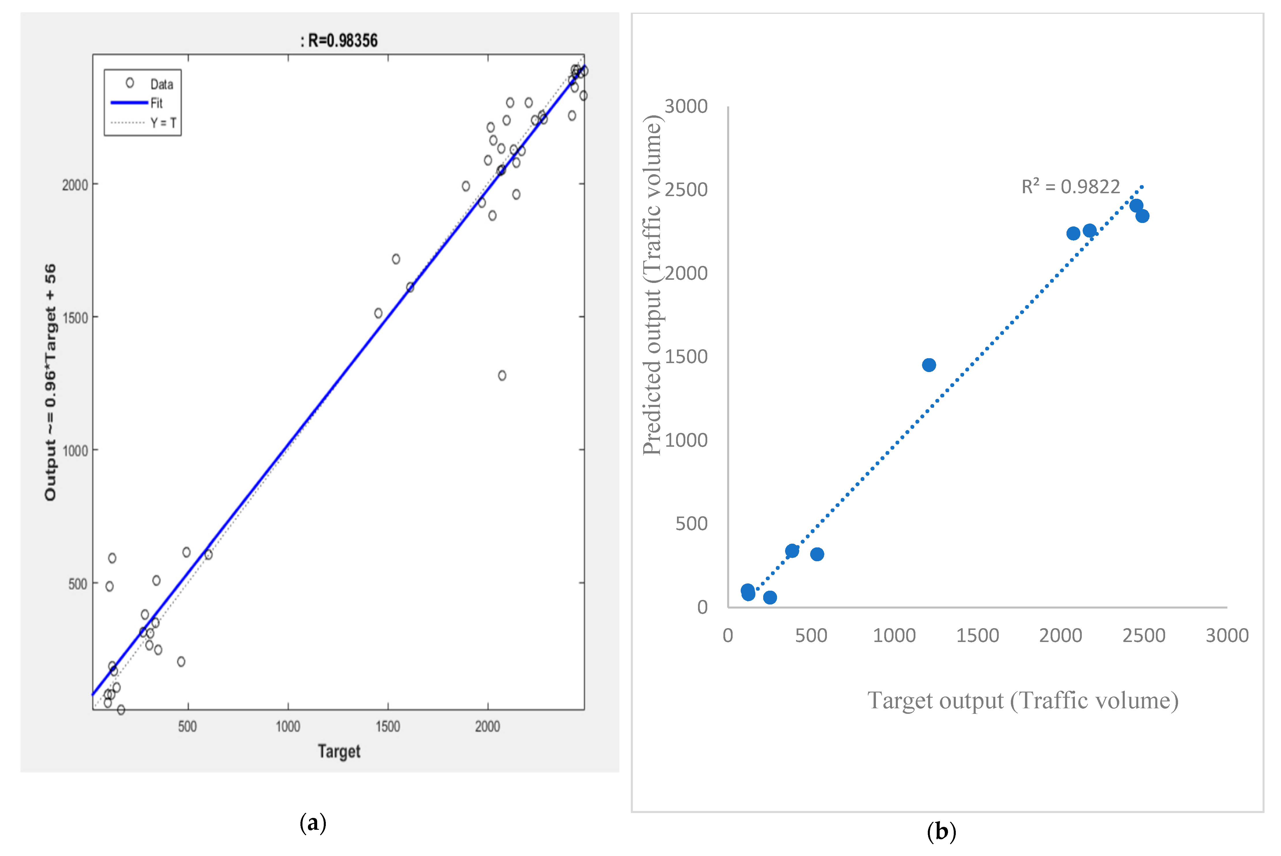 Development of a Hybrid Artificial Neural Network-Particle Swarm Optimization Model for the ...