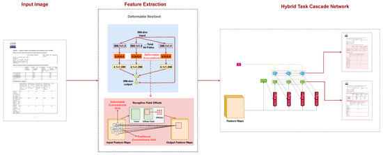 HybridTabNet: Towards Better Table Detection in Scanned Document Images