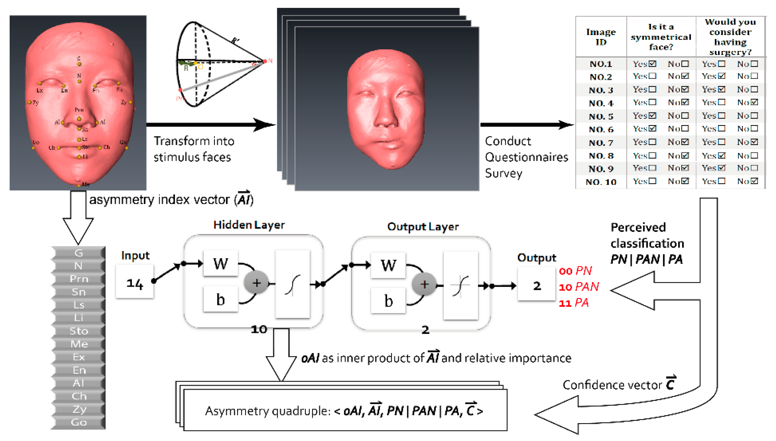 Applied Sciences Free Full Text Quantifying Perceived Facial