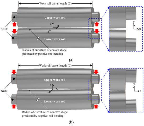 Numerical Analysis of Edge Cracking in High-Silicon Steel during Cold ...