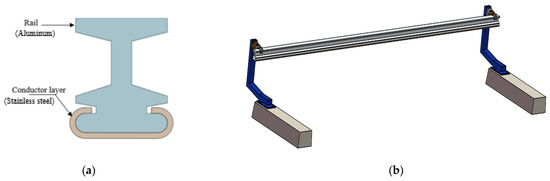 Vibration Analysis of the Third Rail Structure of a Mass Rapid Transit ...