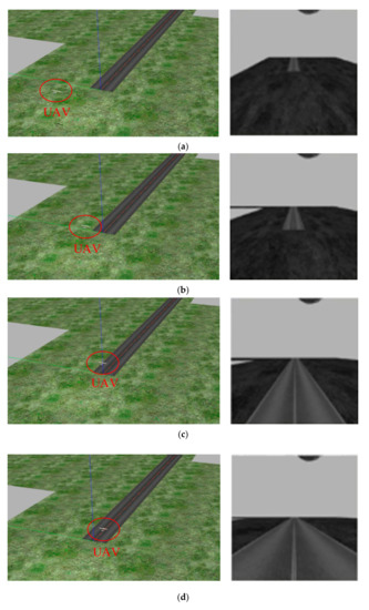 End-to-End Deep Reinforcement Learning for Image-Based UAV Autonomous Control