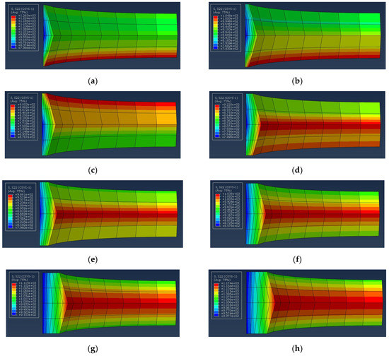A Novel Ring Spring Vibration Isolator for Metro Superstructure