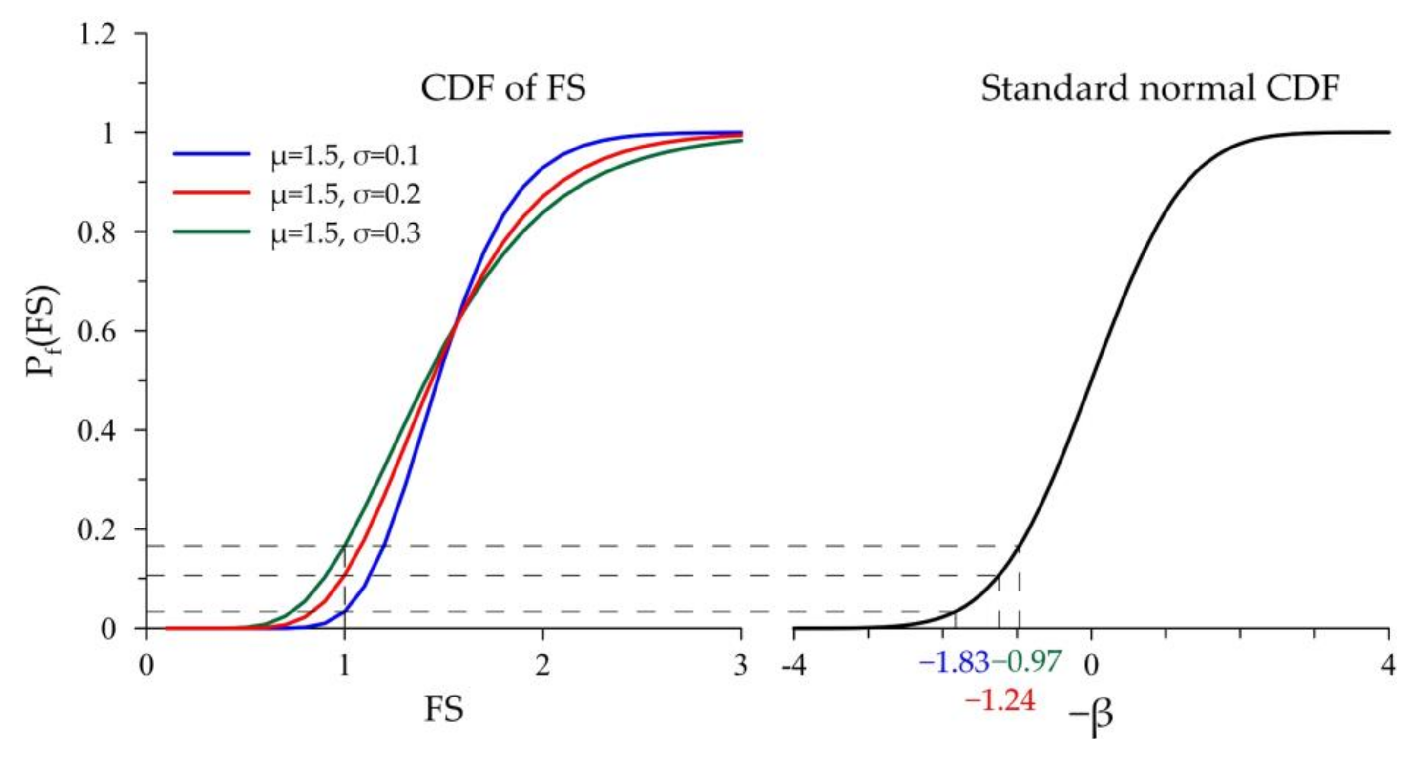 Applied Sciences | Free Full-Text | Modified, Reliability-Based Robust ...