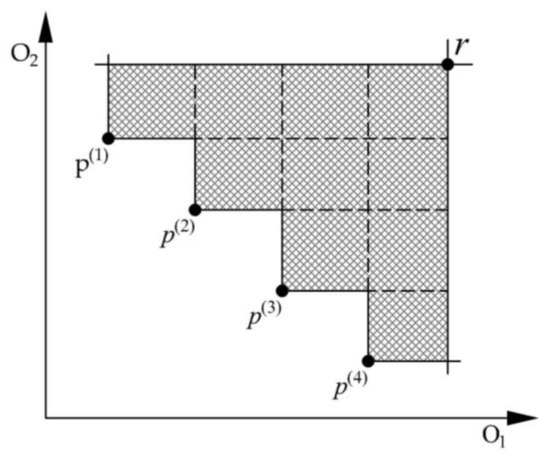 Modified, Reliability-Based Robust Geotechnical Design Method, in ...