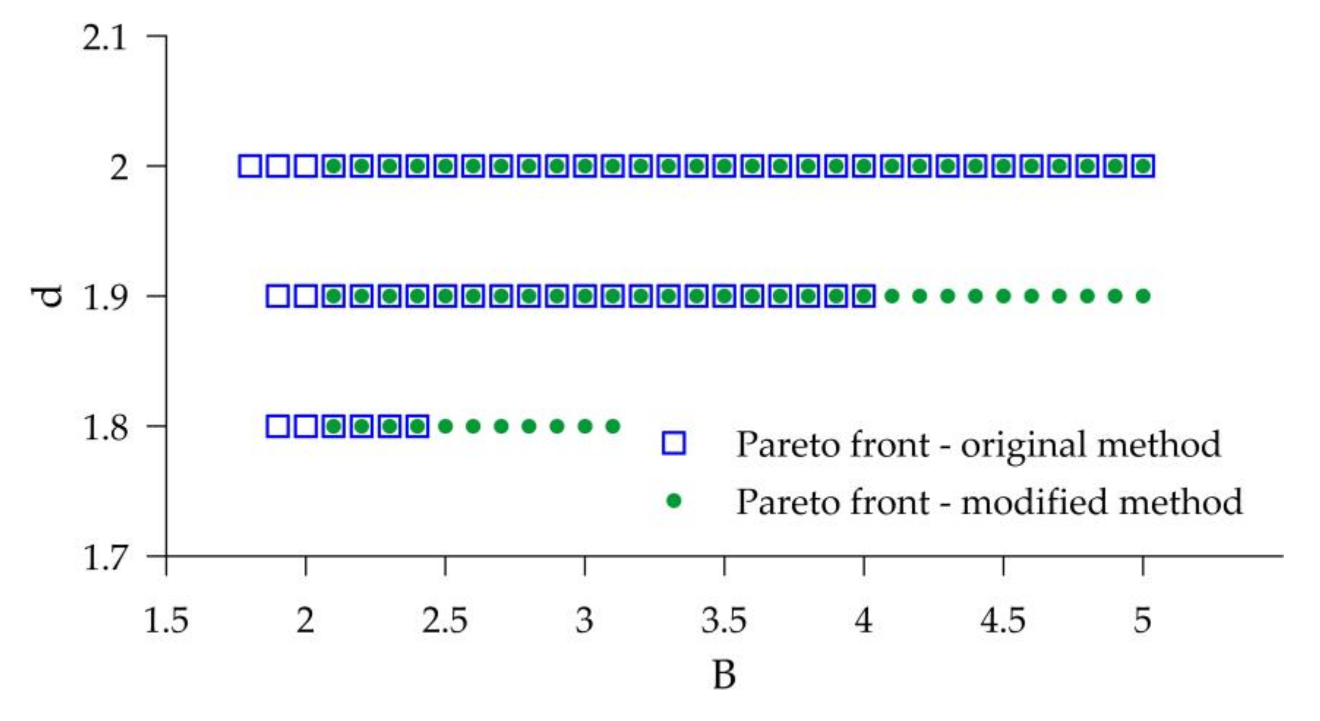 Applied Sciences | Free Full-Text | Modified, Reliability-Based Robust Geotechnical Design ...