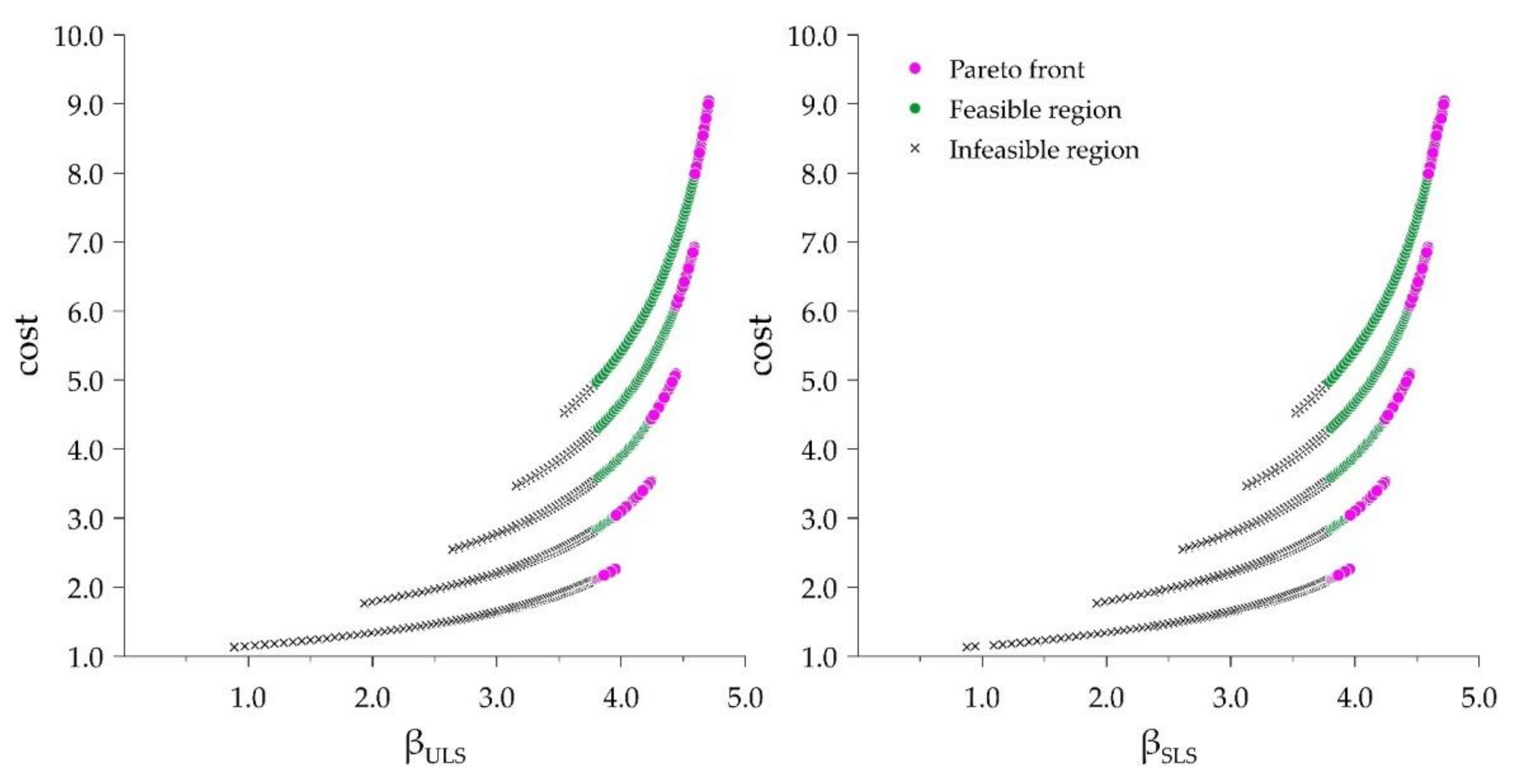 Modified, Reliability-Based Robust Geotechnical Design Method, in Accordance with Eurocode 7