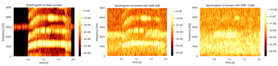 An Initial Machine Learning-Based Victim’s Scream Detection Analysis ...