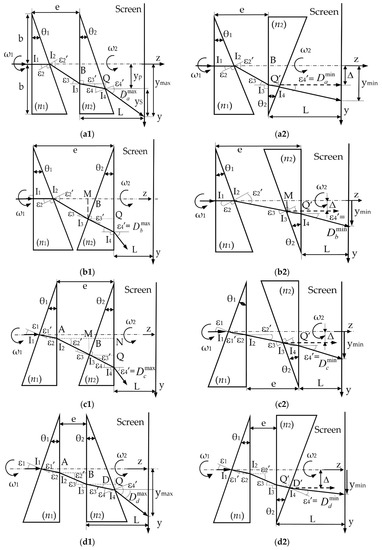 Exact Scan Patterns of Rotational Risley Prisms Obtained with a ...