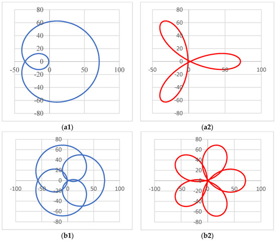 Exact Scan Patterns of Rotational Risley Prisms Obtained with a ...
