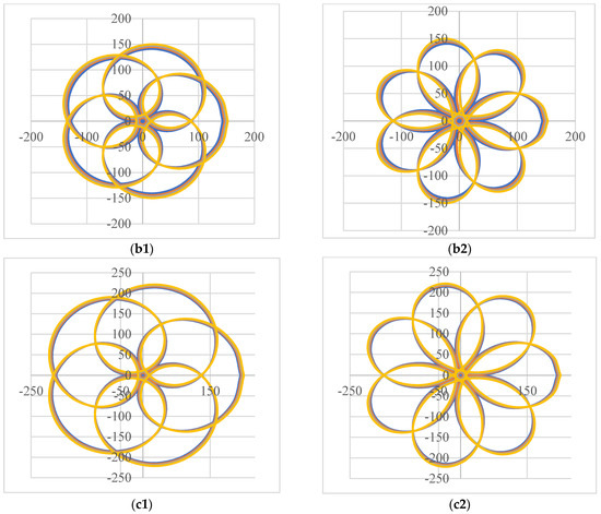 Exact Scan Patterns of Rotational Risley Prisms Obtained with a ...