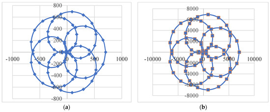 Exact Scan Patterns of Rotational Risley Prisms Obtained with a ...